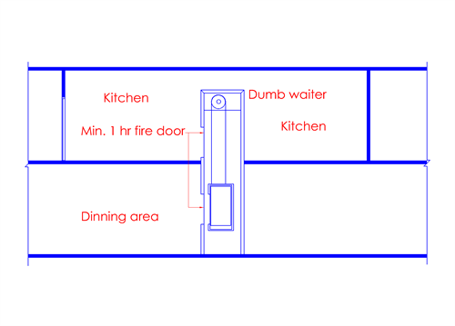 BuiltSearch Code • Fire Code