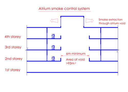 BuiltSearch Code • Fire Code
