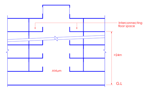 BuiltSearch Code • Fire Code