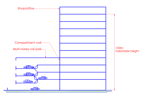BuiltSearch Code • Fire Code