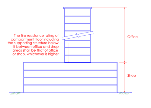 BuiltSearch Code • Fire Code
