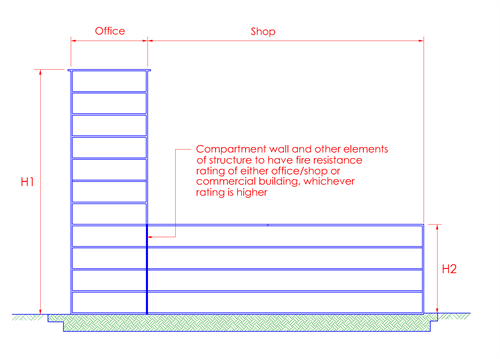 BuiltSearch Code • Fire Code