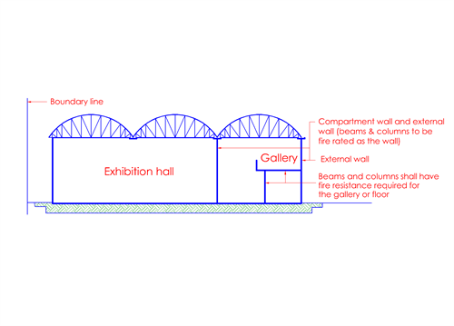 BuiltSearch Code • Fire Code