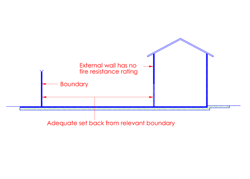 BuiltSearch Code • Fire Code