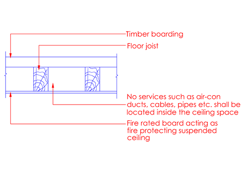 BuiltSearch Code • Fire Code