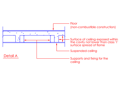 BuiltSearch Code • Fire Code