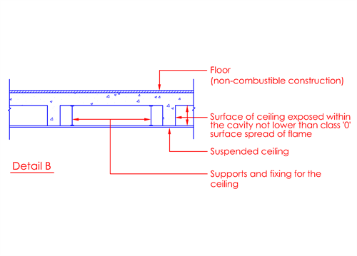 BuiltSearch Code • Fire Code