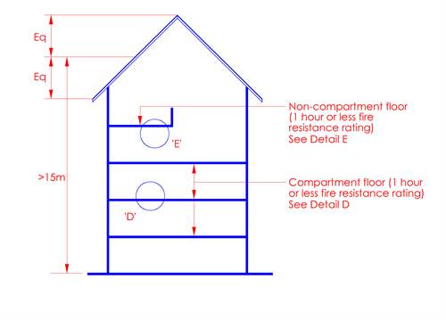 BuiltSearch Code • Fire Code