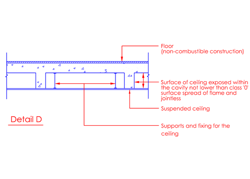 BuiltSearch Code • Fire Code