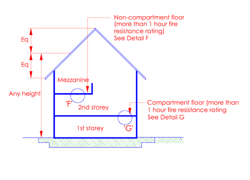 BuiltSearch Code • Fire Code