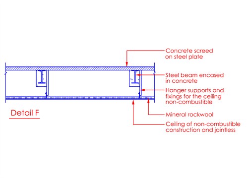 BuiltSearch Code • Fire Code