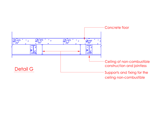 BuiltSearch Code • Fire Code