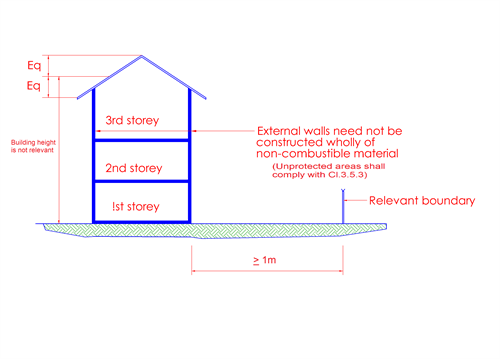 BuiltSearch Code • Fire Code