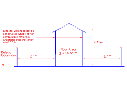 BuiltSearch Code • Fire Code