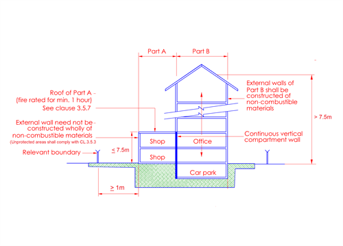 BuiltSearch Code • Fire Code