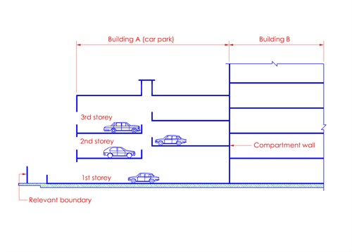 BuiltSearch Code • Fire Code