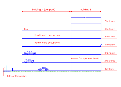 BuiltSearch Code • Fire Code
