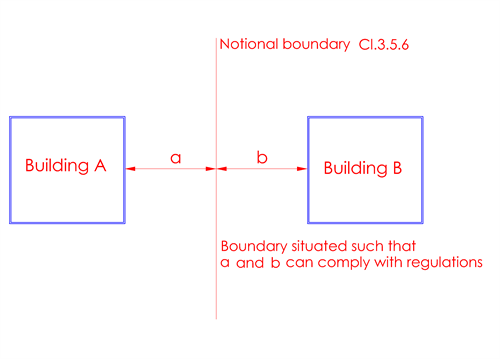 BuiltSearch Code • Fire Code