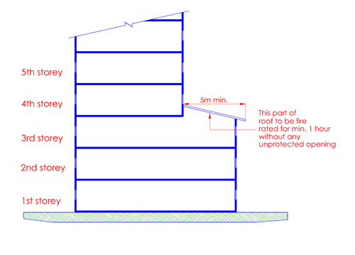BuiltSearch Code • Fire Code
