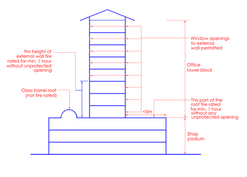 BuiltSearch Code • Fire Code