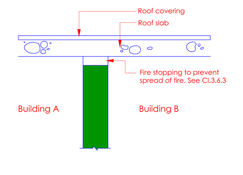 BuiltSearch Code • Fire Code