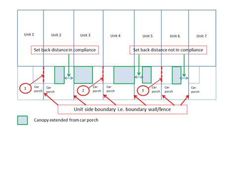 BuiltSearch Code • Fire Code