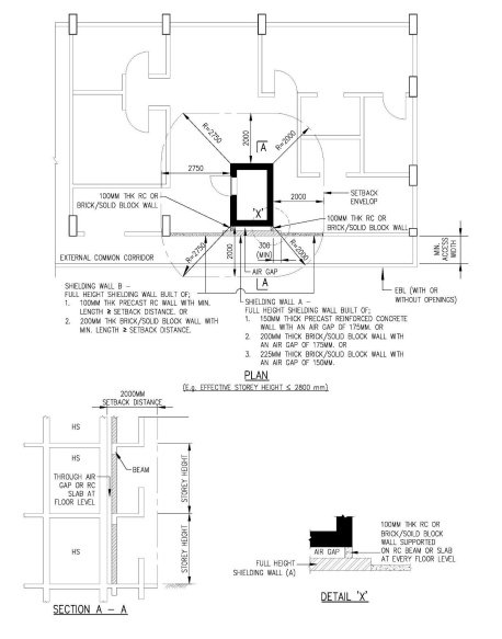 BuiltSearch Code • Household Shelters