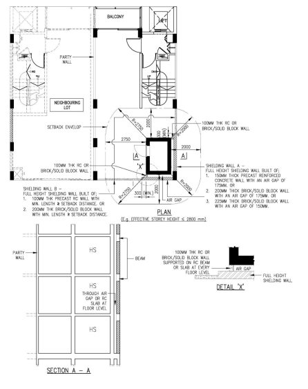 BuiltSearch Code • Household Shelters