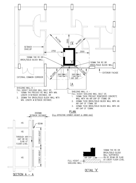 BuiltSearch Code • Household Shelters