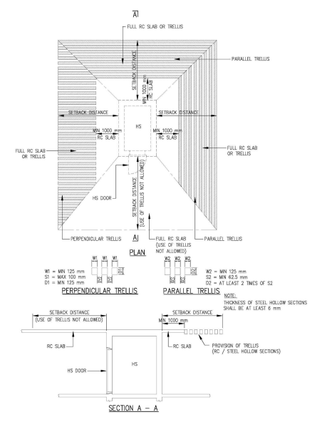 BuiltSearch Code • Household Shelters