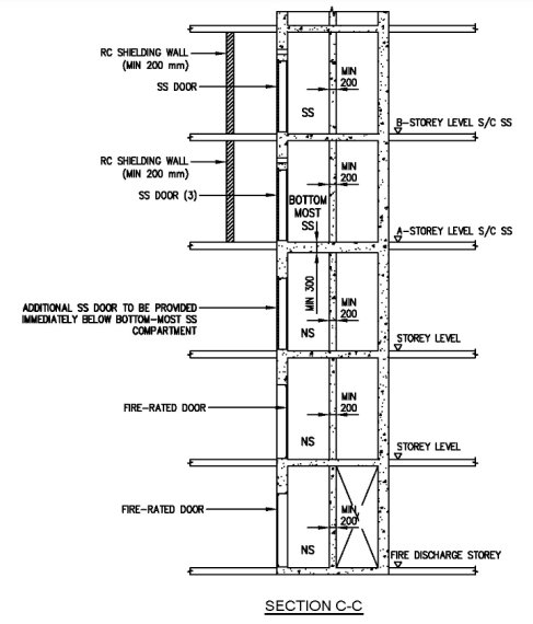 BuiltSearch Code • Storey Shelters