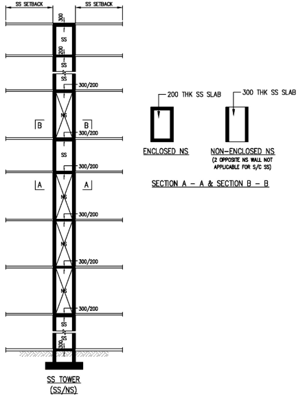 BuiltSearch Code • Storey Shelters