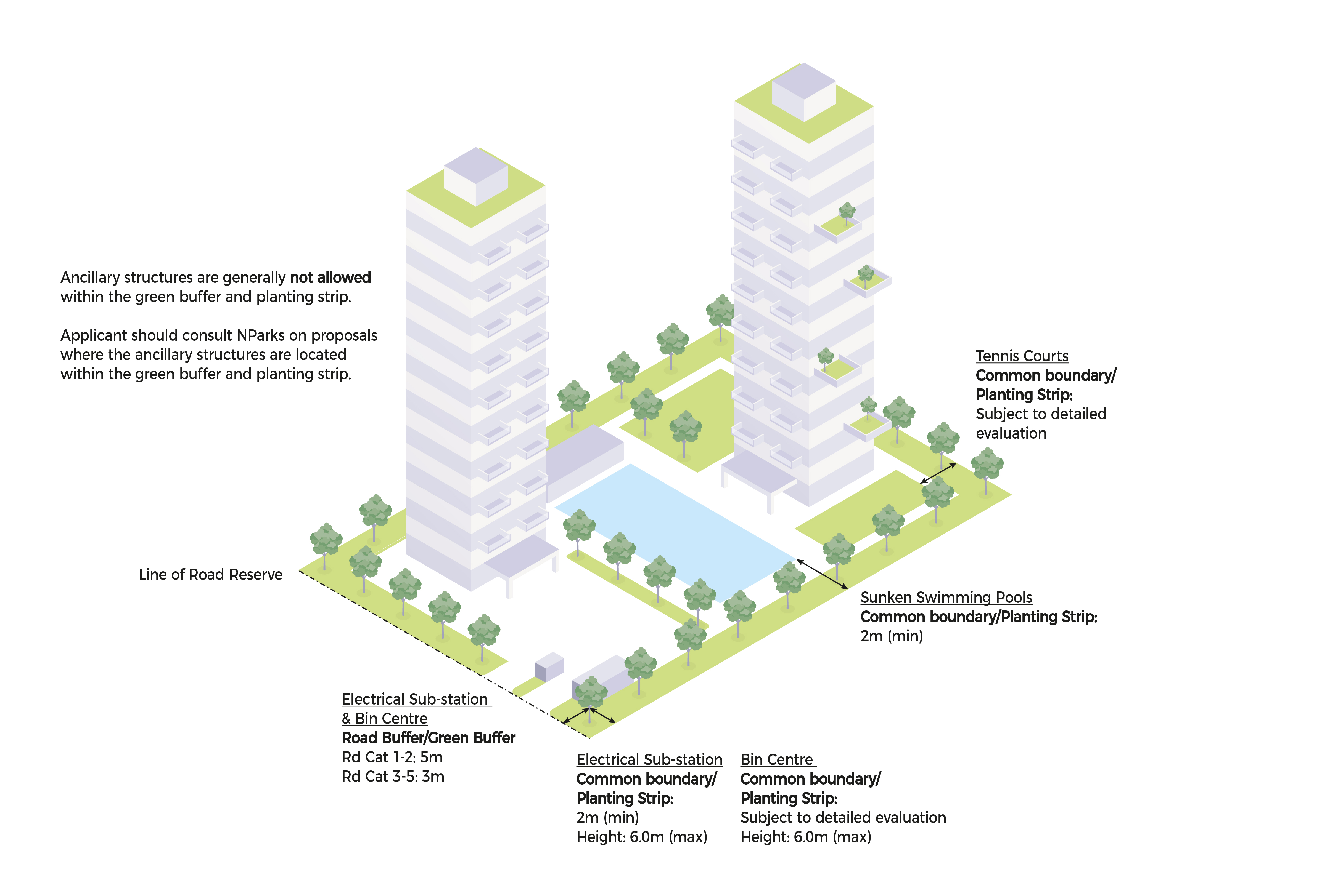 BuiltSearch Code • Flats and Condominiums