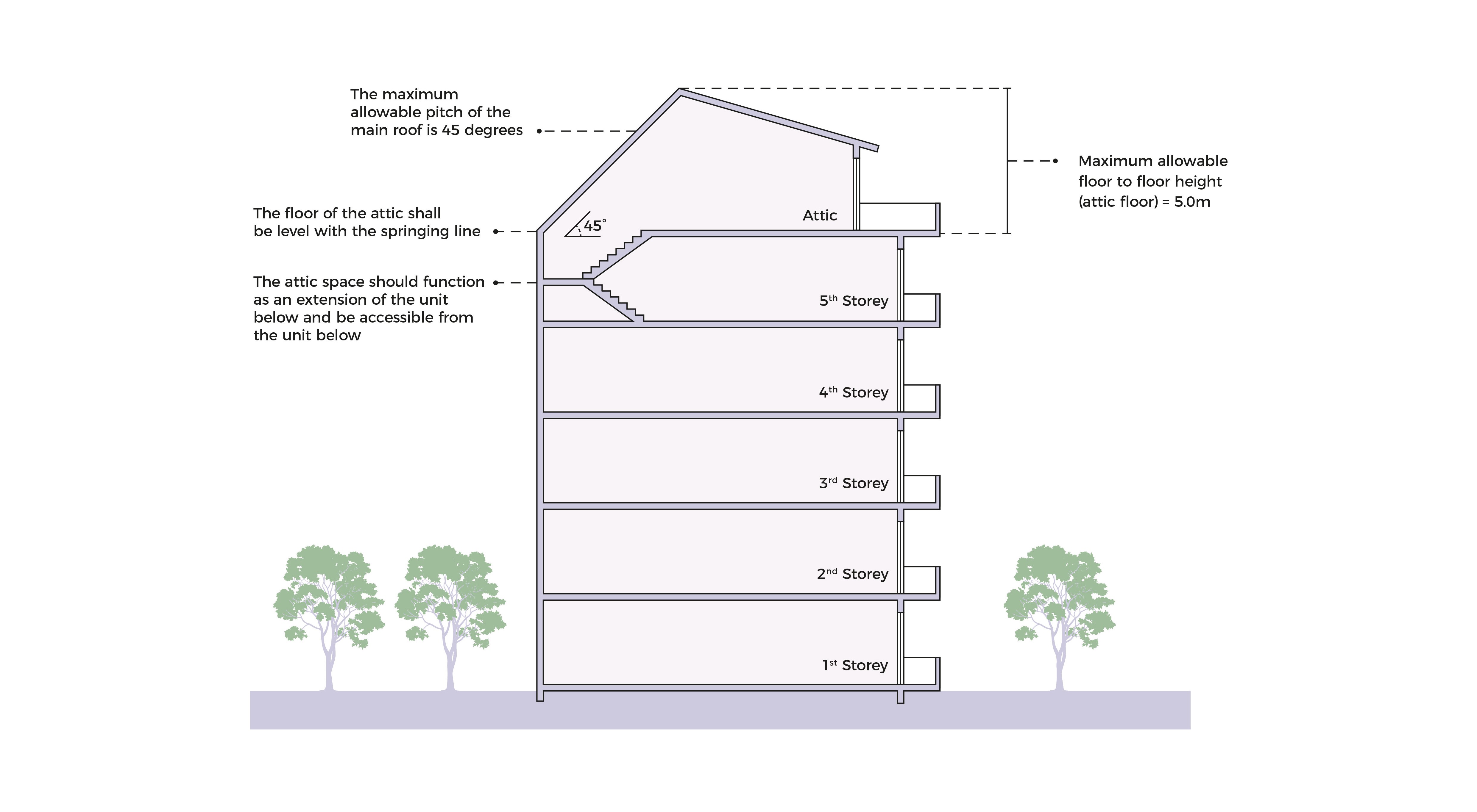 BuiltSearch Code • Flats and Condominiums