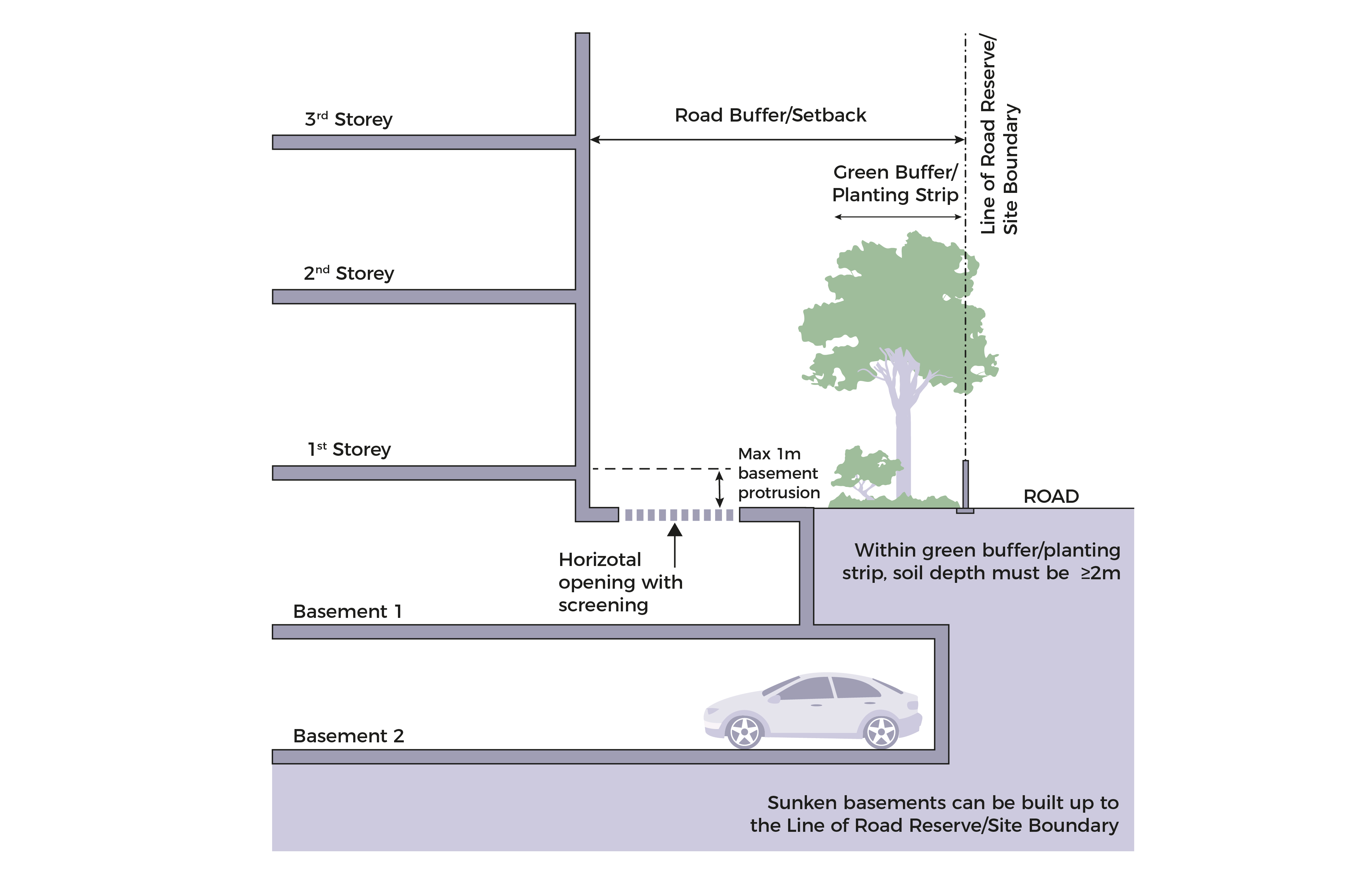 BuiltSearch Code • Flats and Condominiums