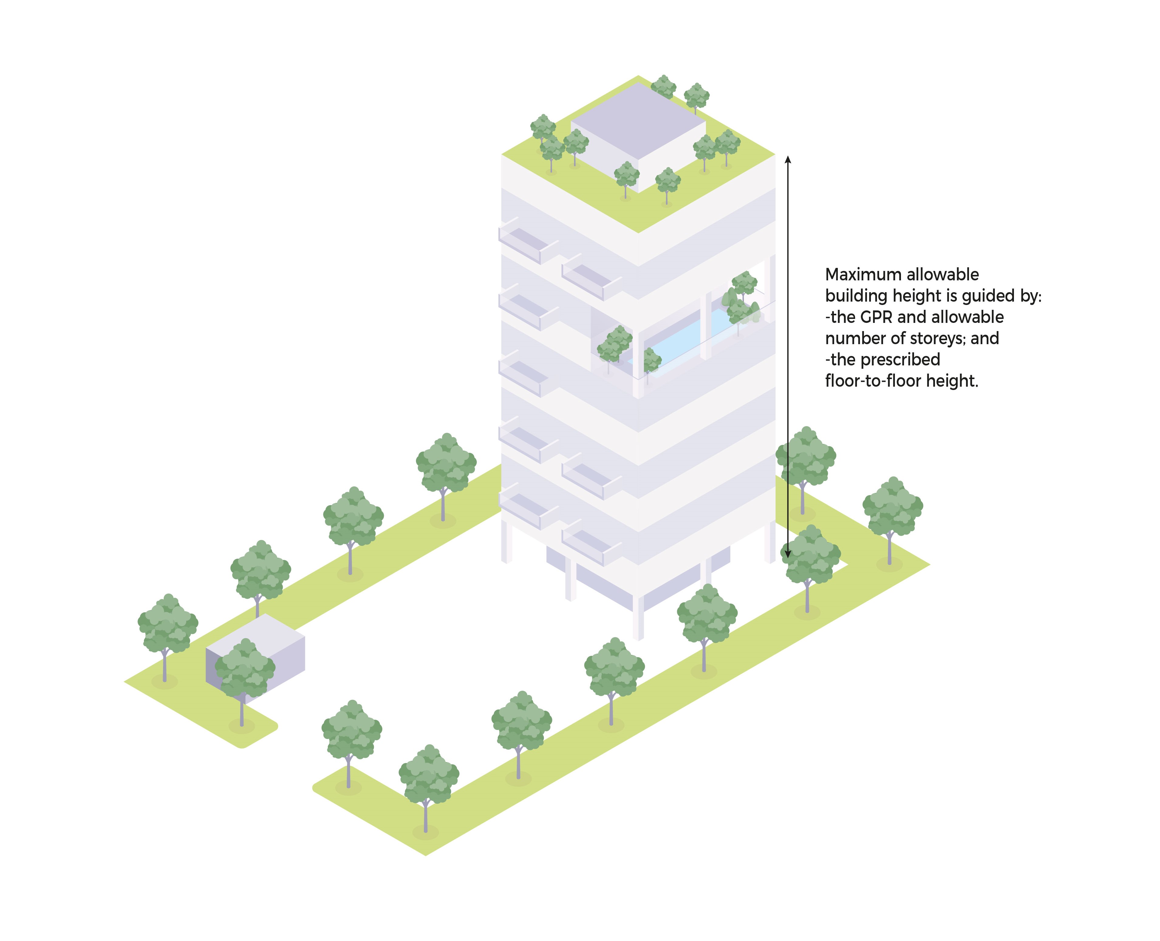 BuiltSearch Code • Flats and Condominiums