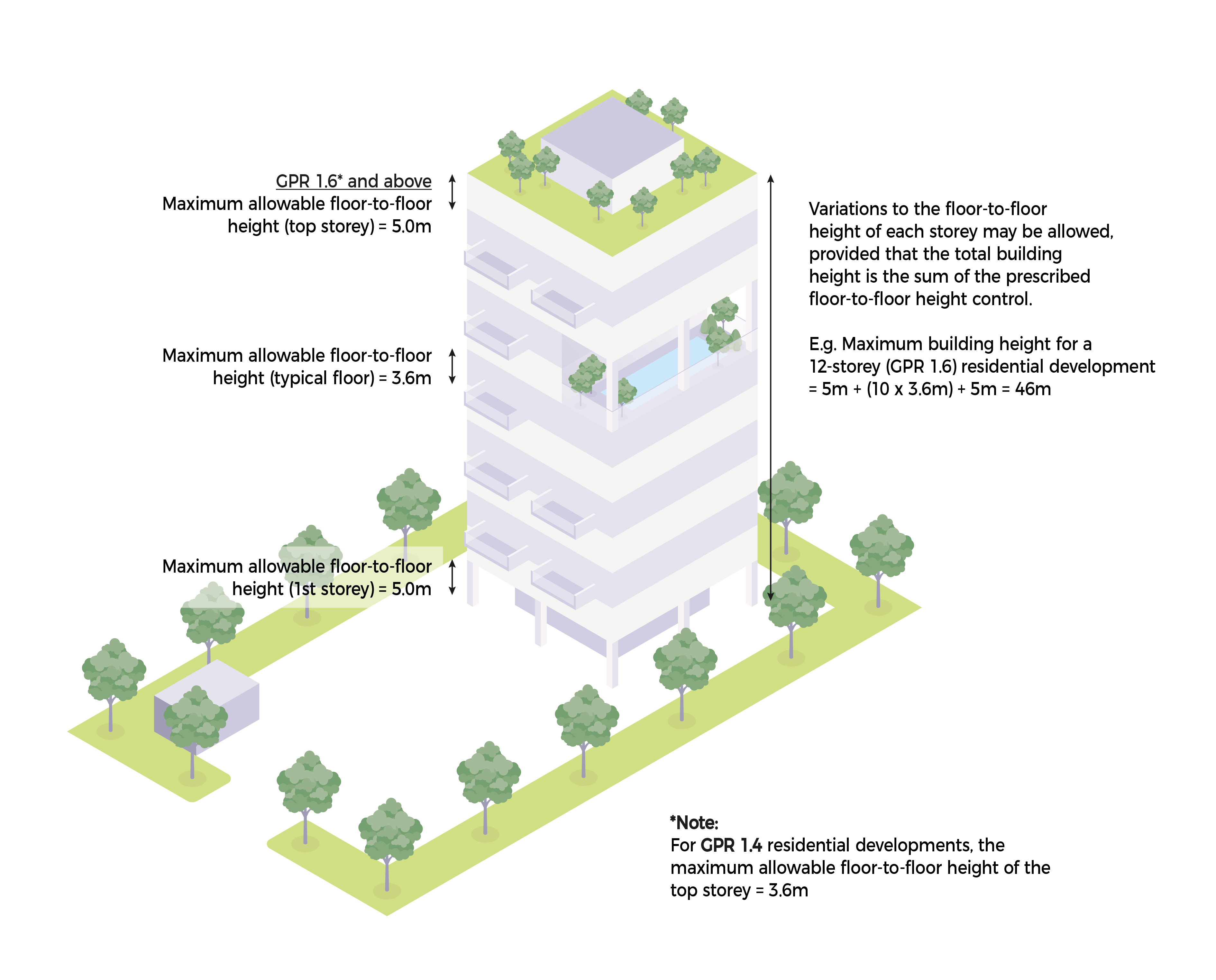BuiltSearch Code • Flats and Condominiums