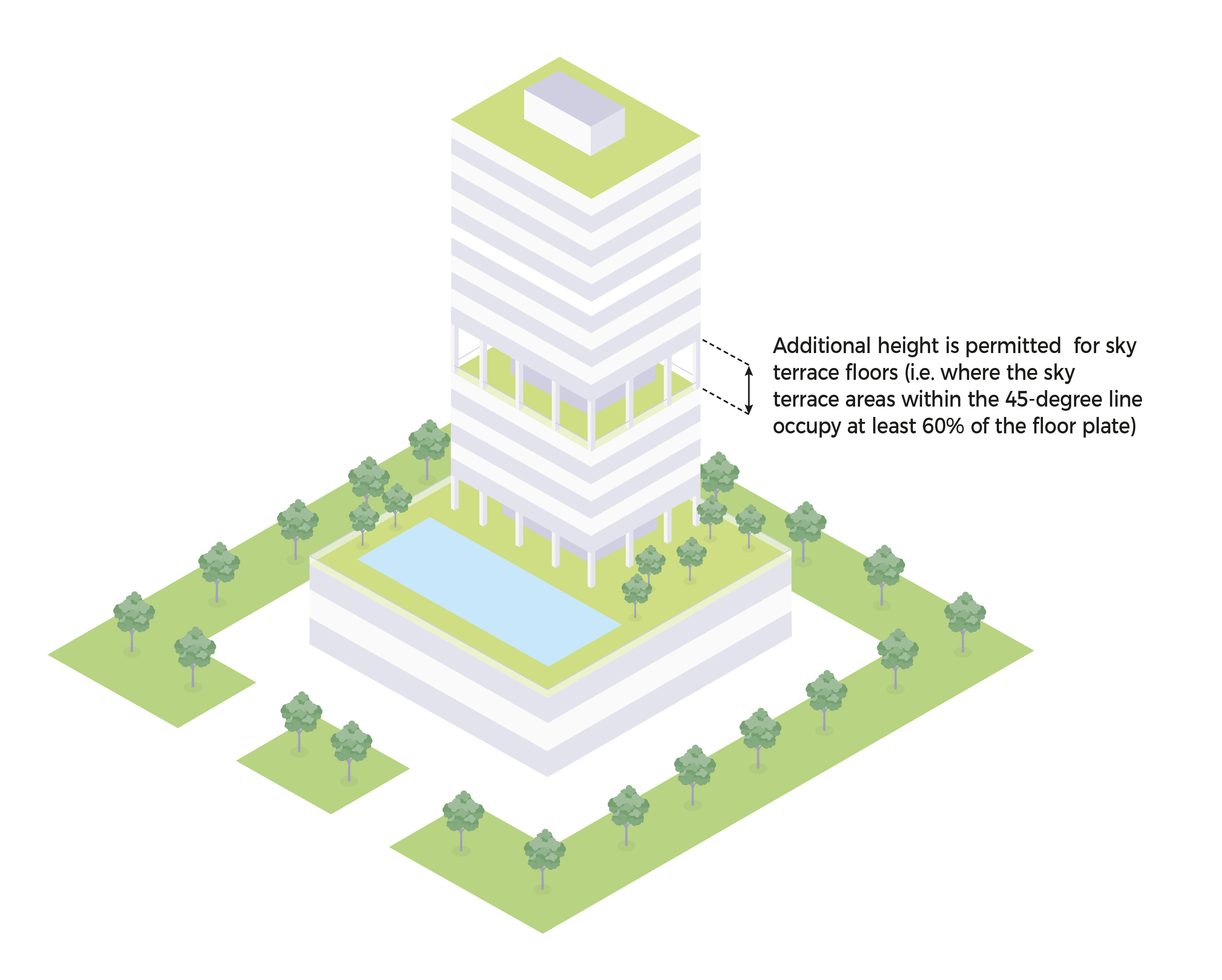 BuiltSearch Code • Flats and Condominiums