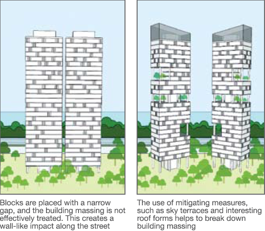 BuiltSearch Code • Flats and Condominiums