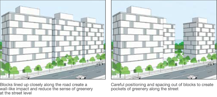 BuiltSearch Code • Flats and Condominiums
