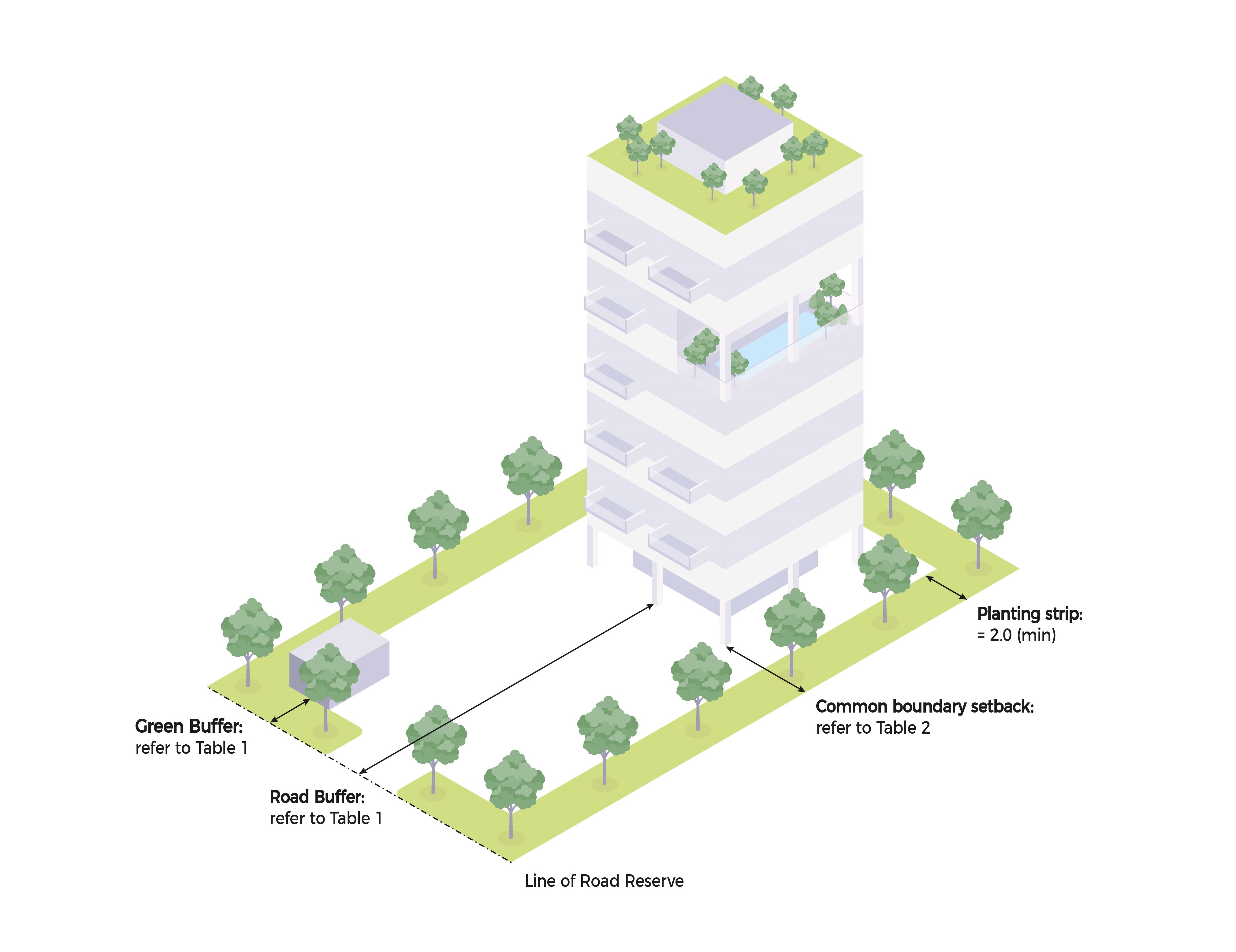 BuiltSearch Code • Flats and Condominiums