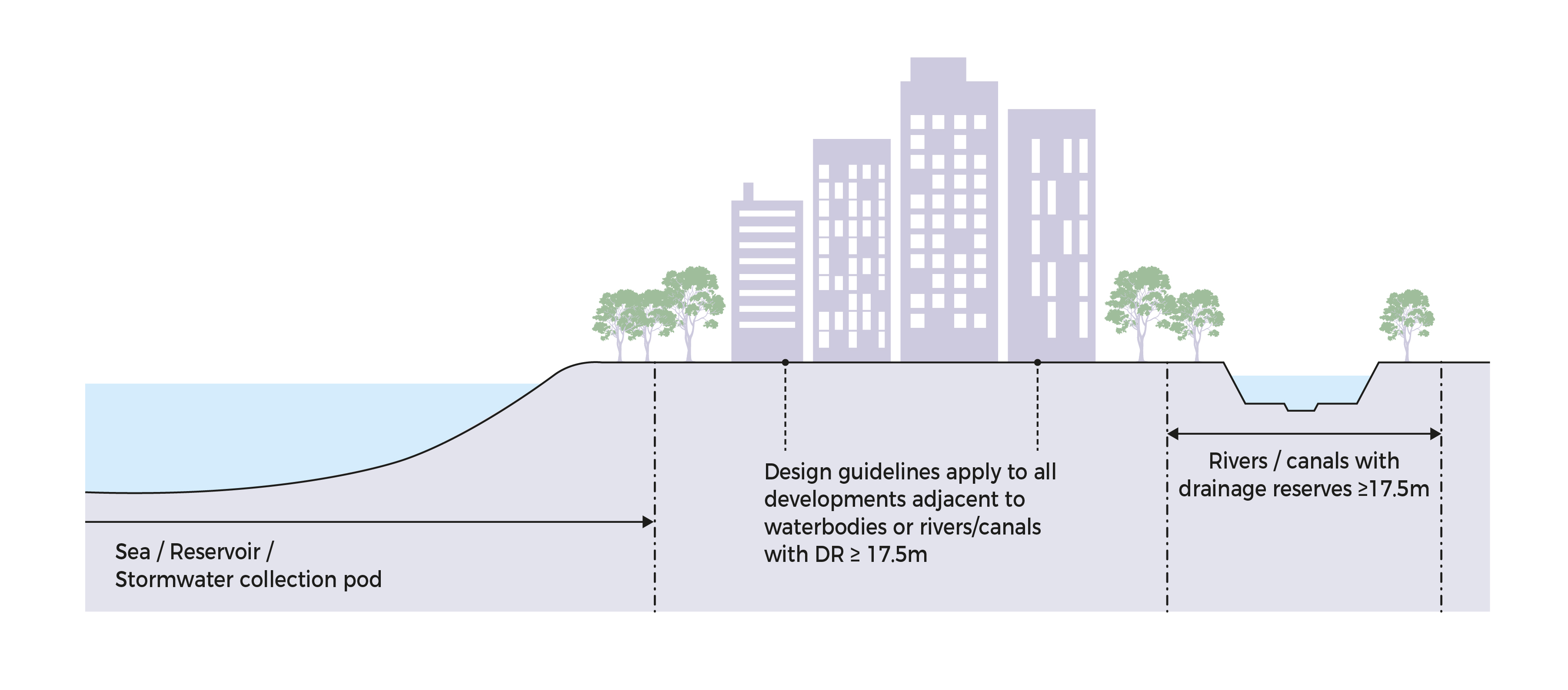 BuiltSearch Code • Flats and Condominiums