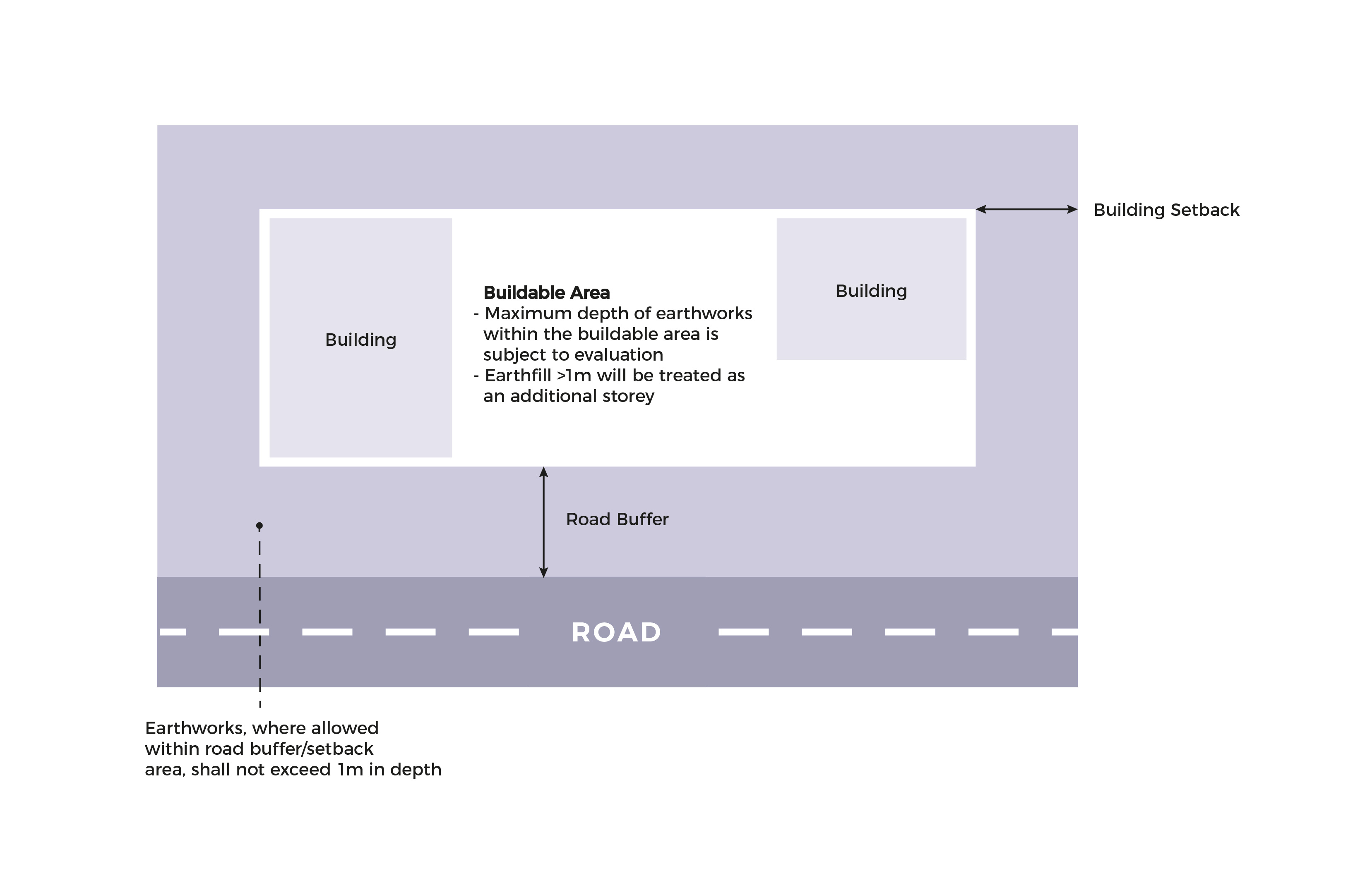 BuiltSearch Code • Flats and Condominiums