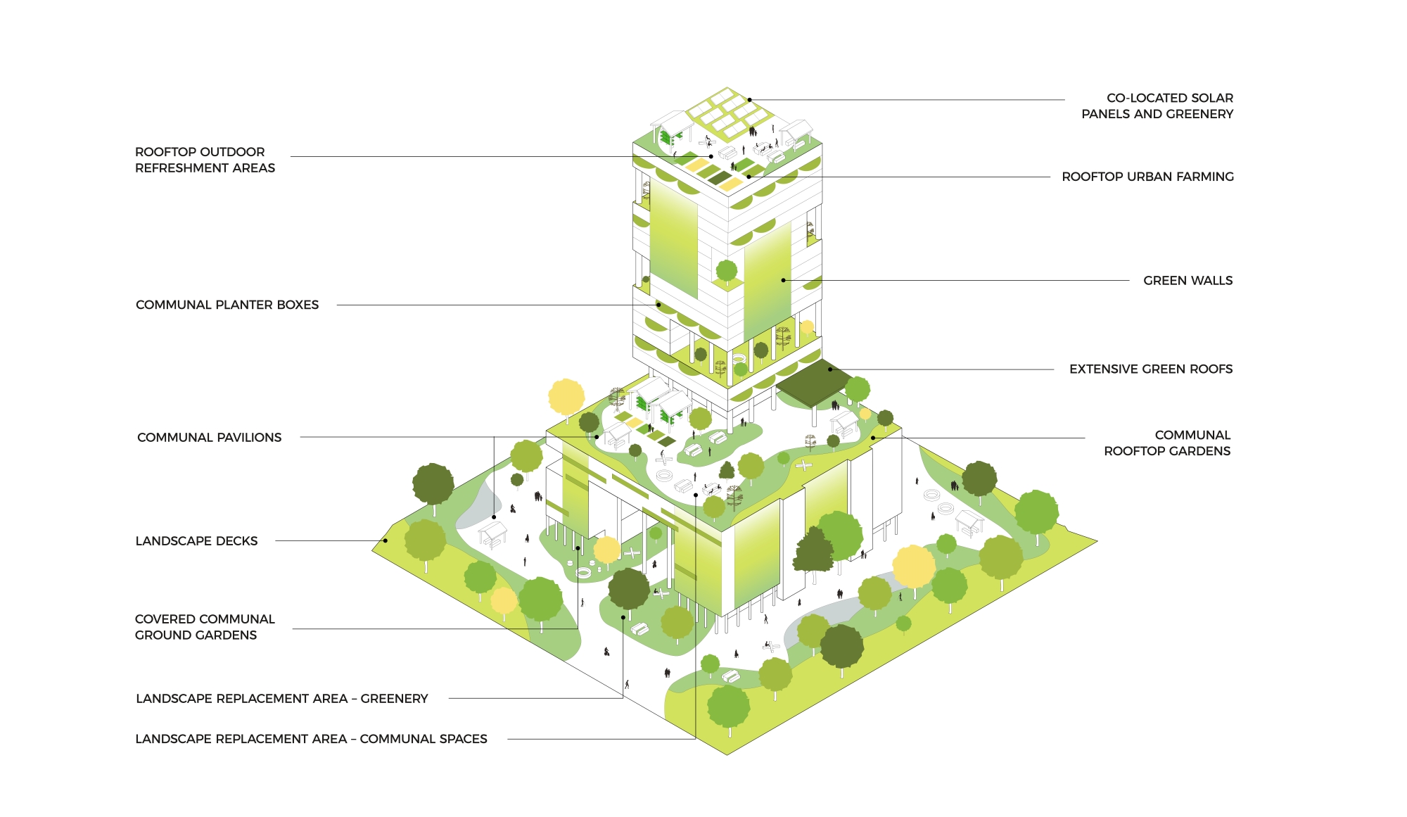 BuiltSearch Code • Flats and Condominiums
