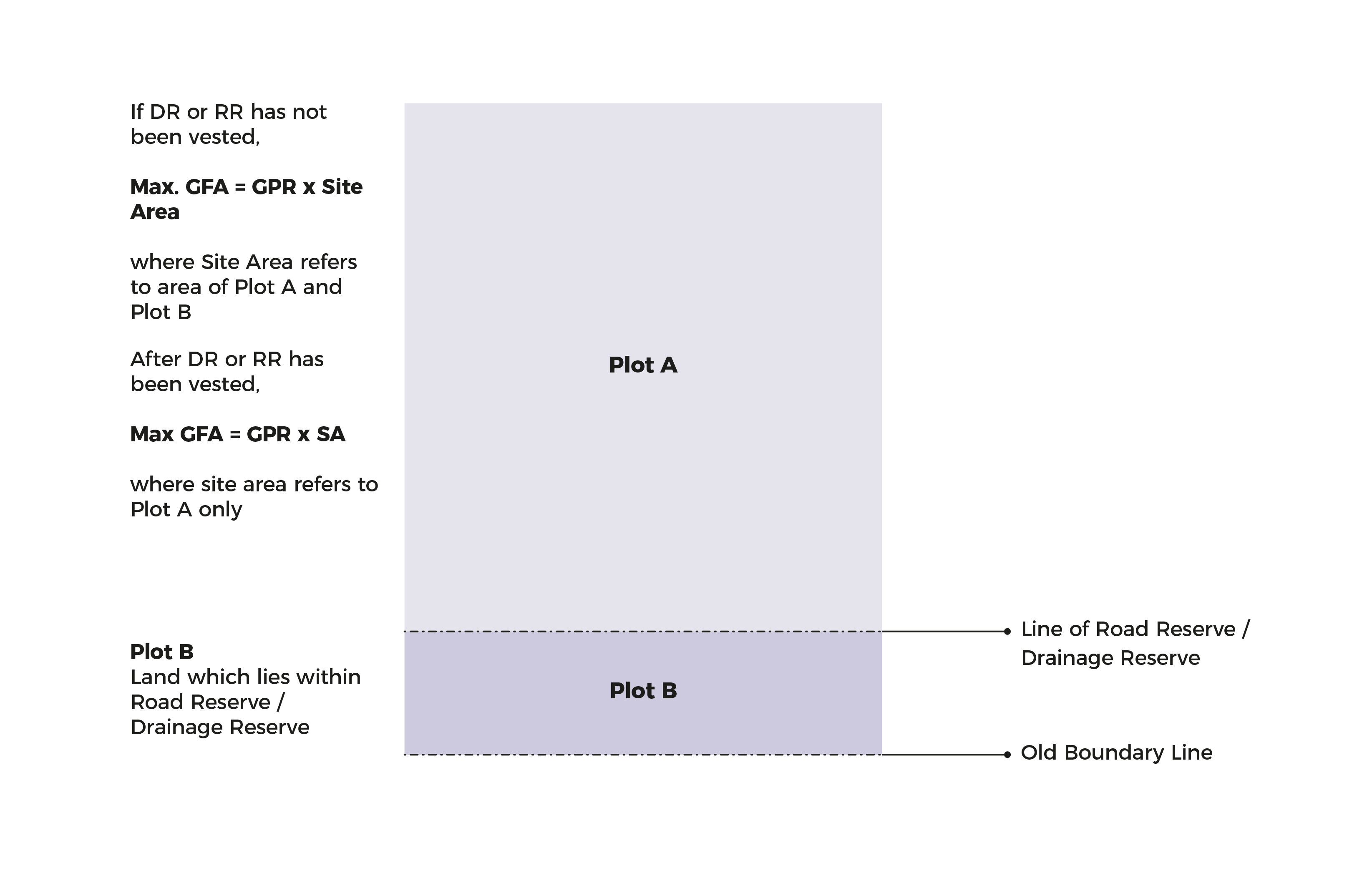 BuiltSearch Code • Flats and Condominiums