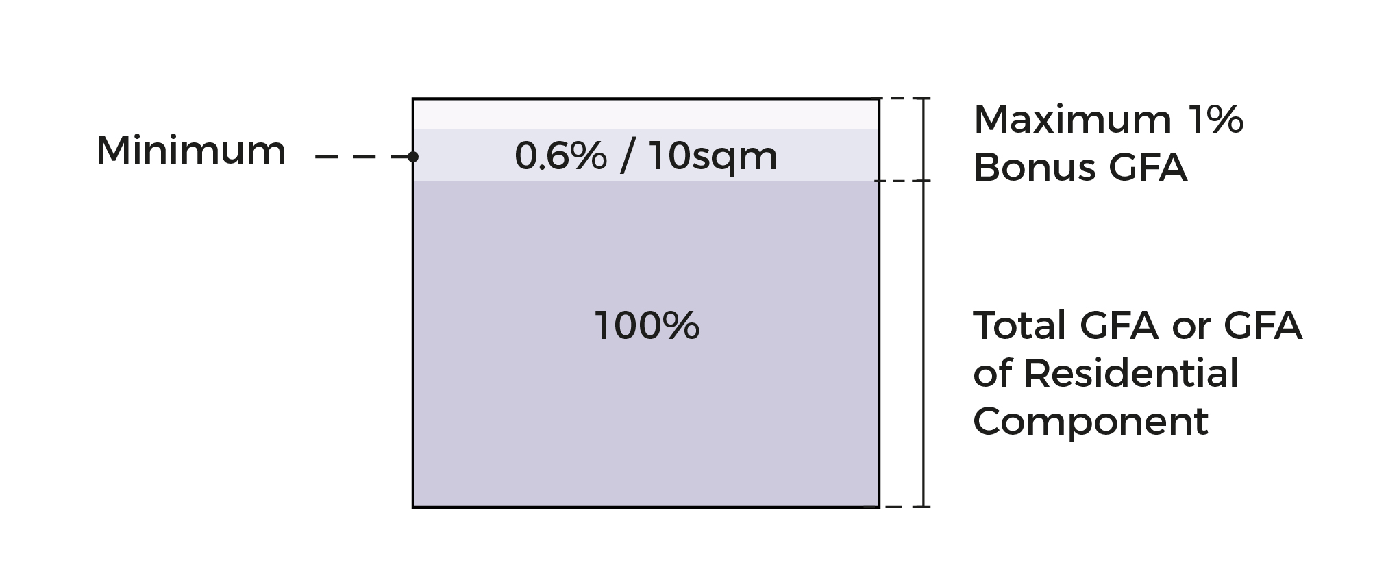BuiltSearch Code • Flats and Condominiums