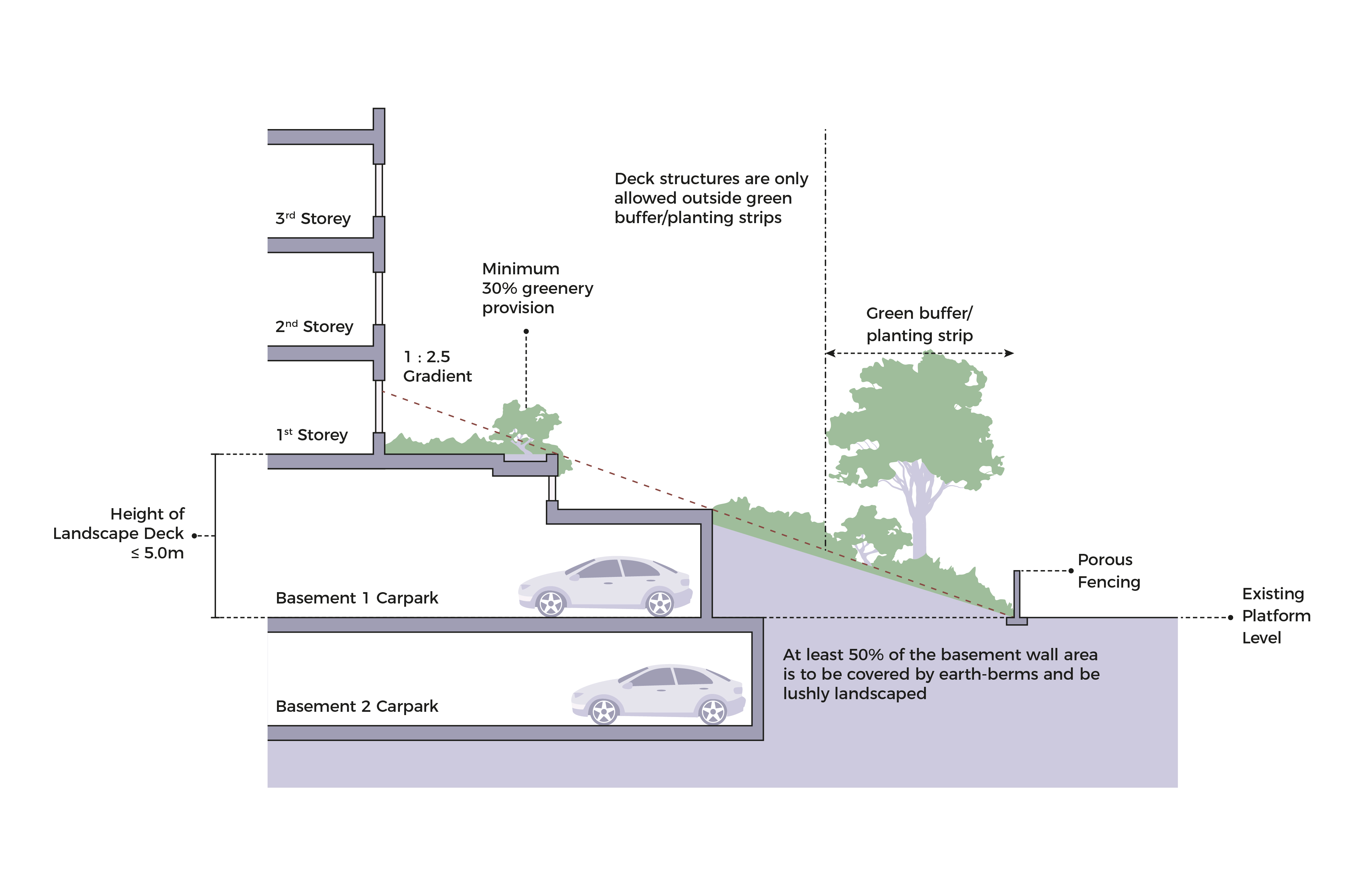 BuiltSearch Code • Flats and Condominiums