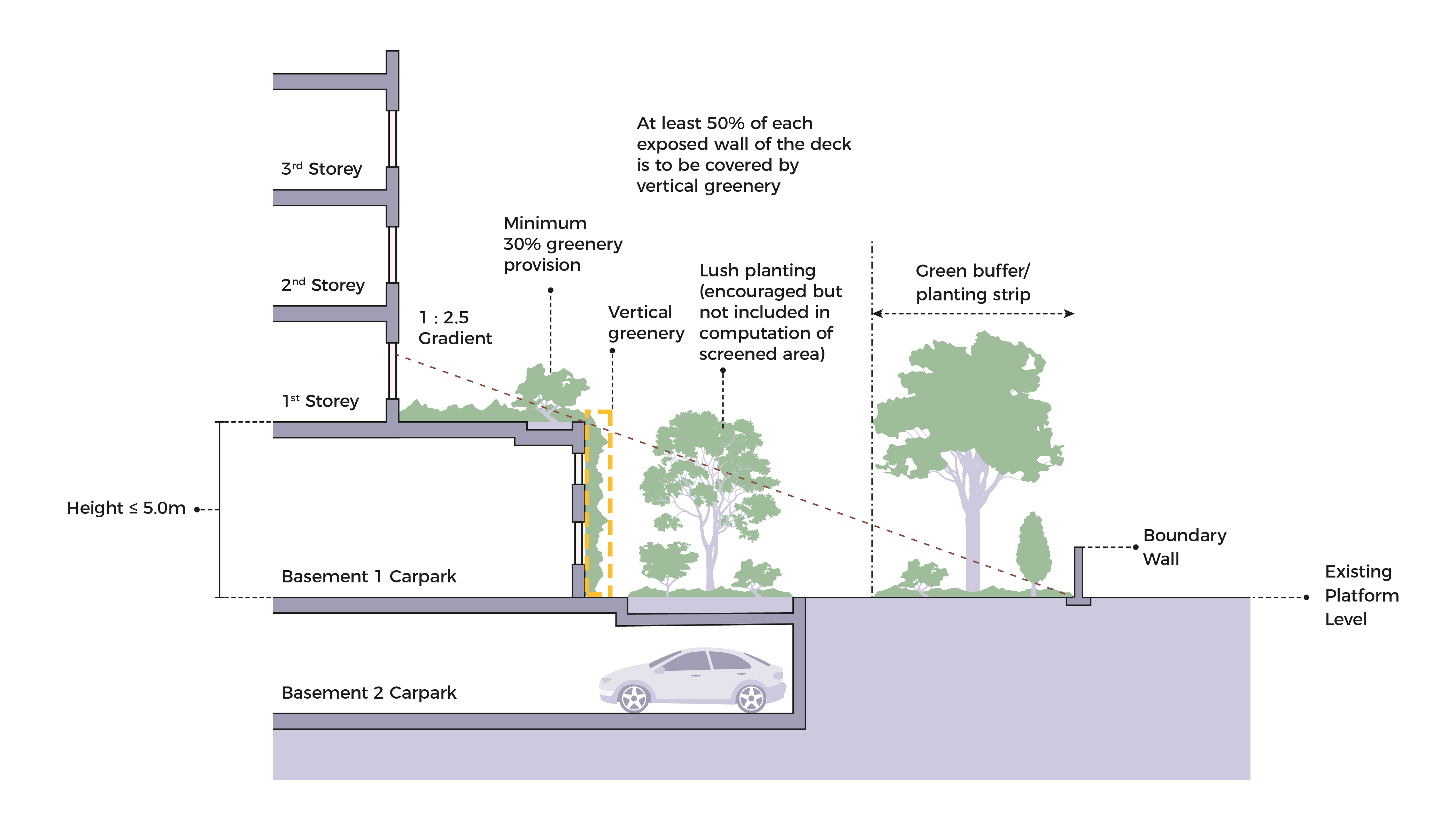 BuiltSearch Code • Flats and Condominiums