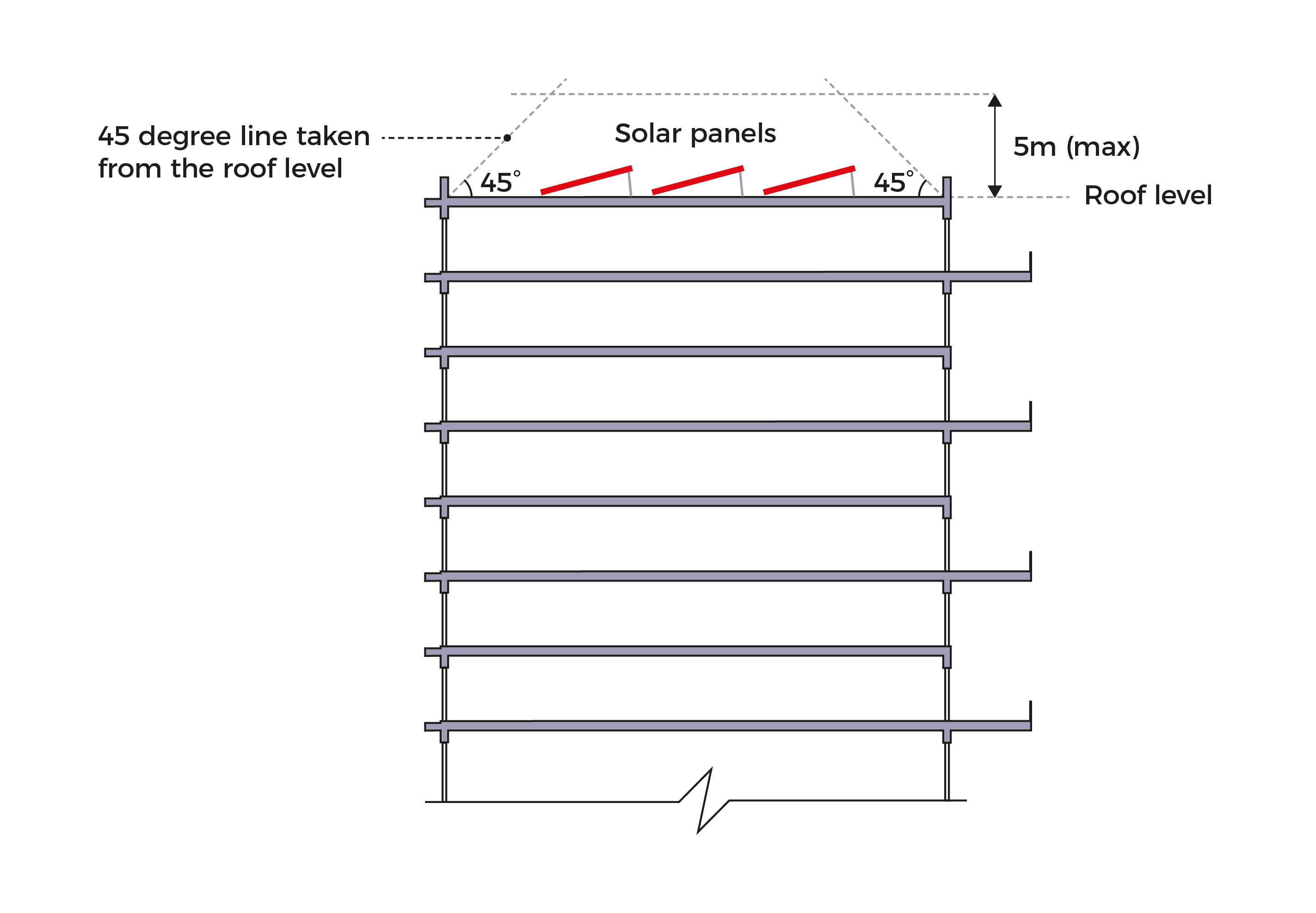 BuiltSearch Code • Flats and Condominiums