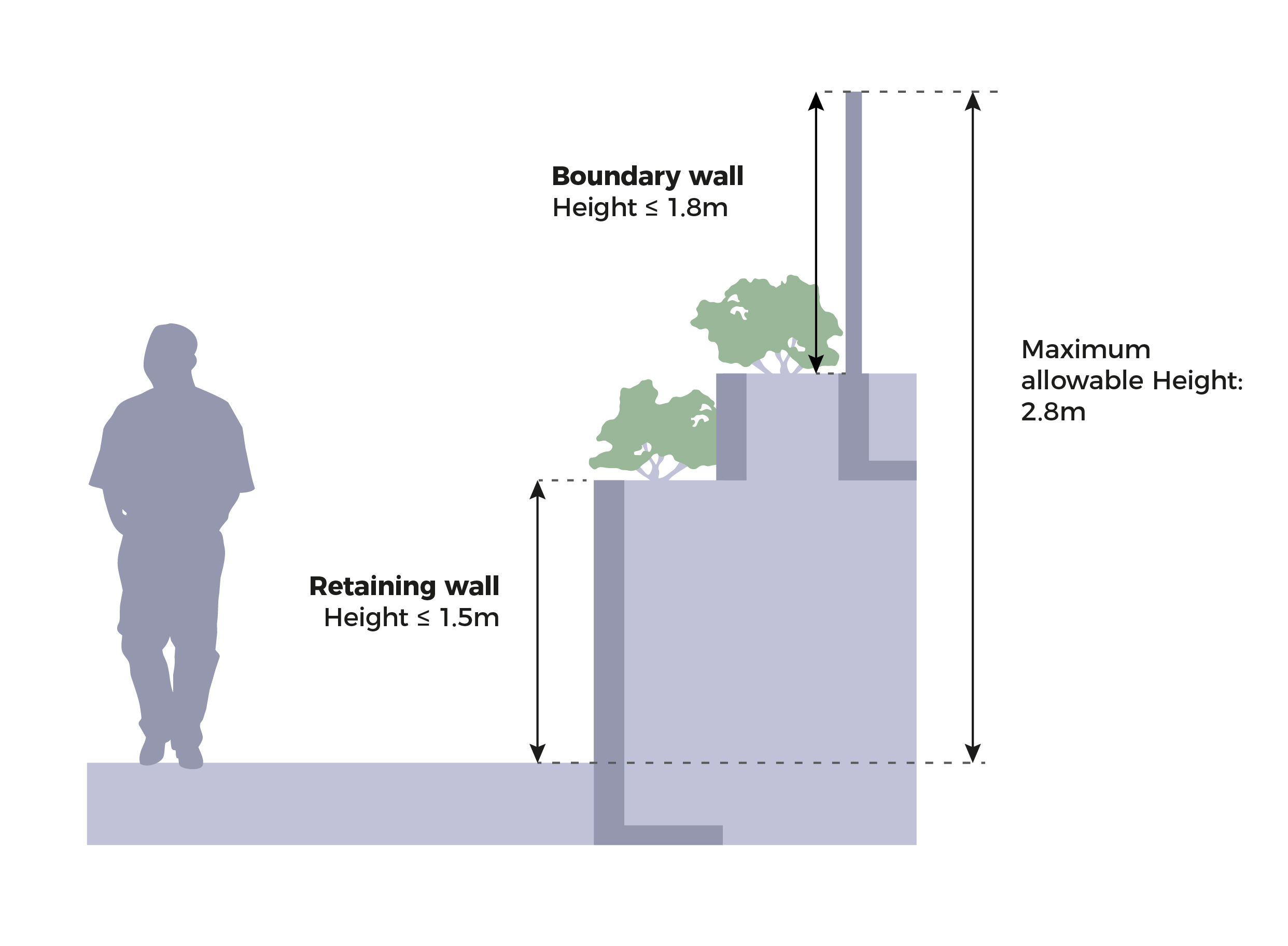 BuiltSearch Code • Flats and Condominiums
